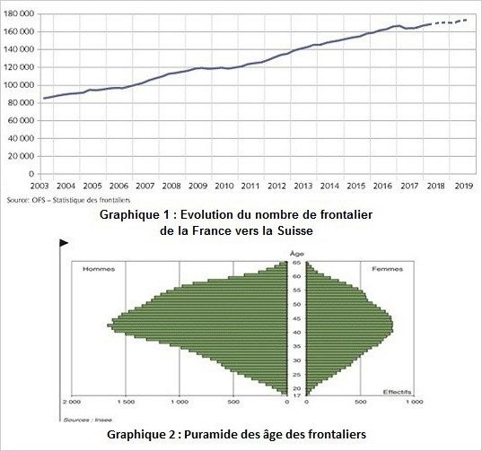 Mutuelle frontalier : comment la choisir à bon tarif sur un comparatif